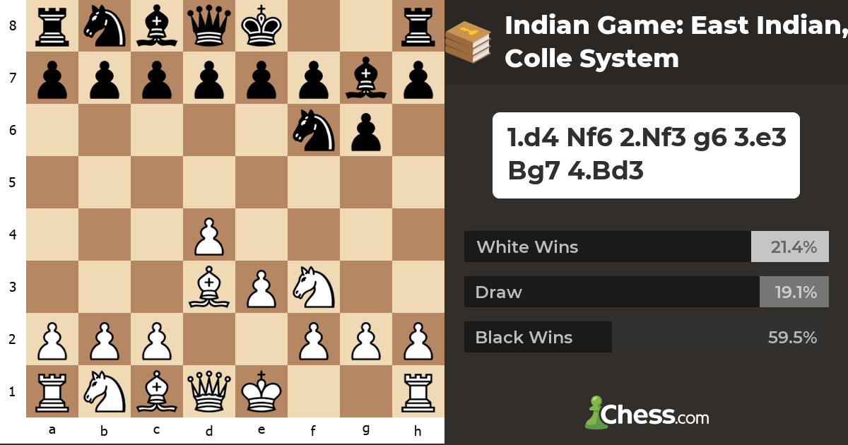 Indian Game: East Indian, Colle System - Chess Openings - Chess.com
