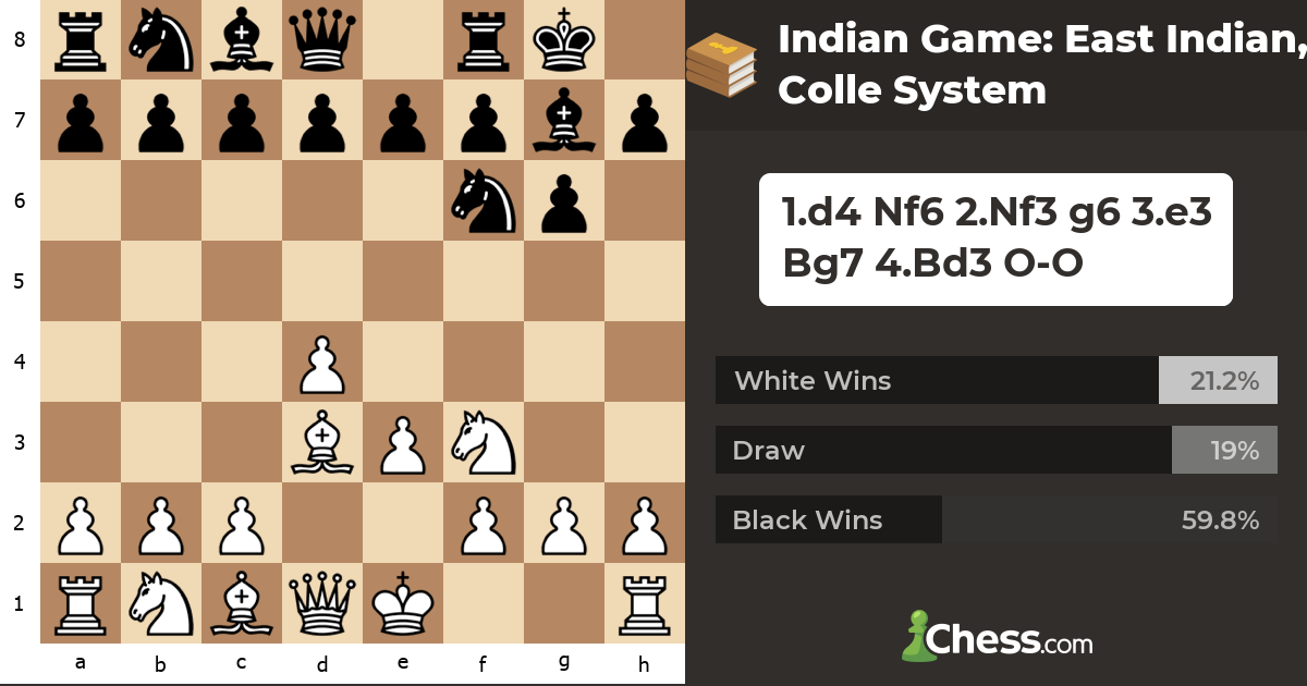 Indian Game: East Indian, Colle System - Chess Openings - Chess.com