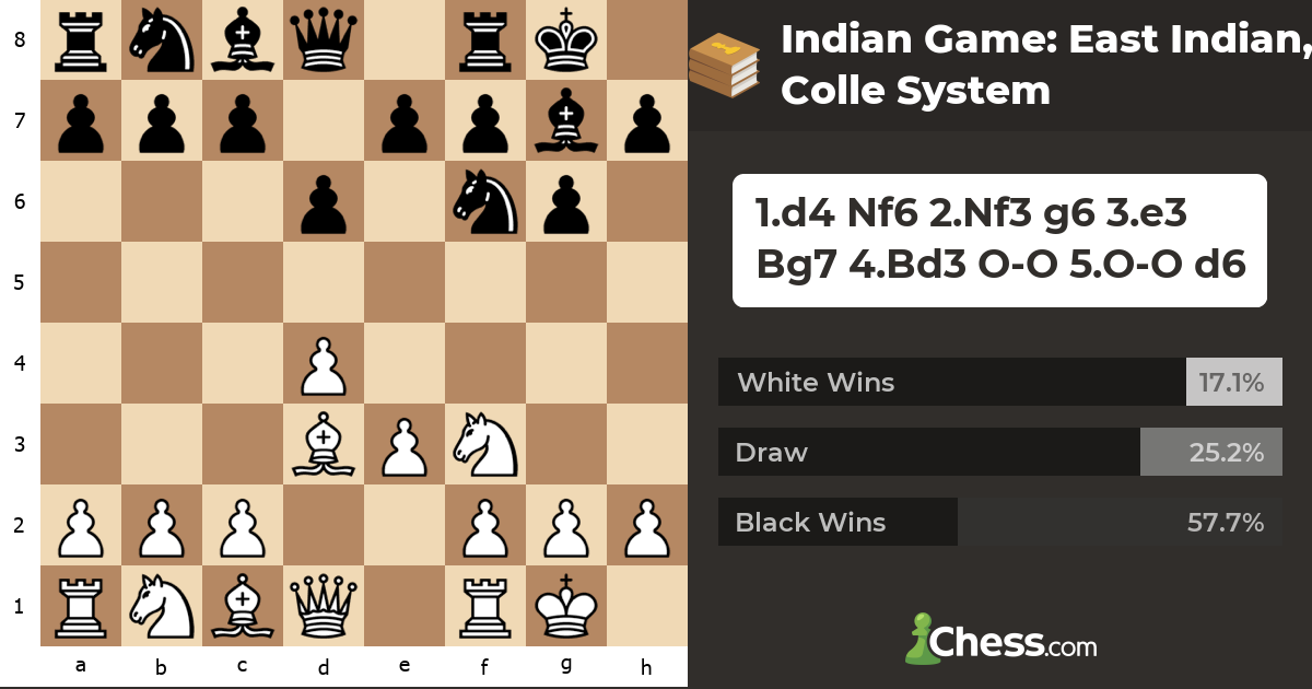 Indian Game: East Indian, Colle System - Chess Openings - Chess.com