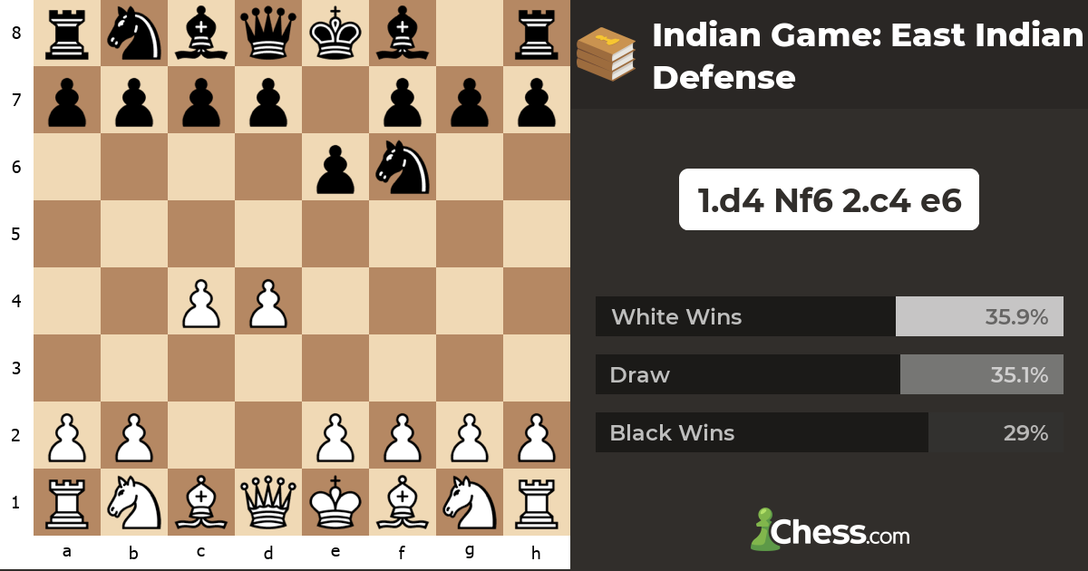 Indian Game: East Indian Defense - Chess Openings - Chess.com