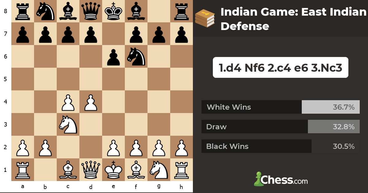 Indian Game: East Indian Defense - Chess Openings - Chess.com