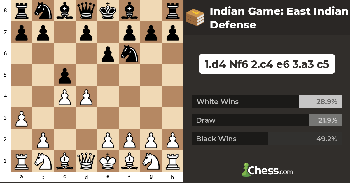 Indian Game: East Indian Defense - Chess Openings - Chess.com