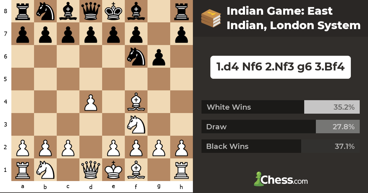 Indian Game: East Indian, London System - Chess Openings - Chess.com