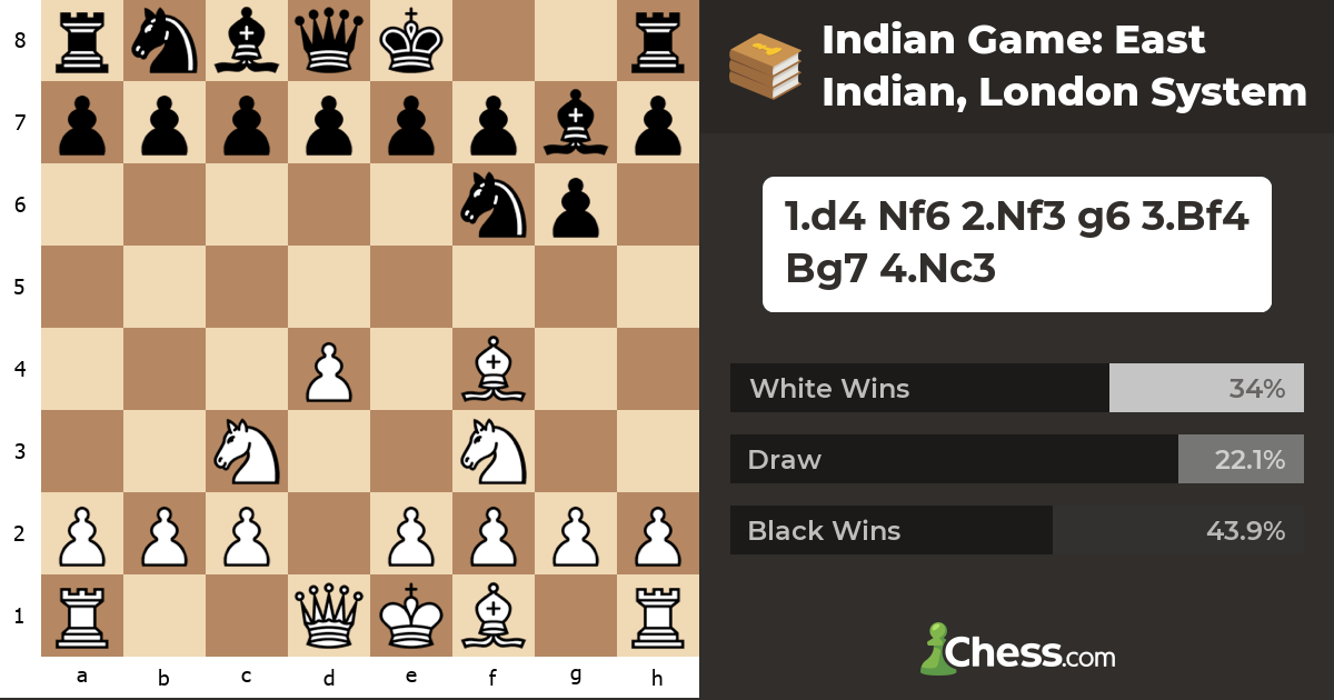 Indian Game: East Indian, London System - Chess Openings - Chess.com