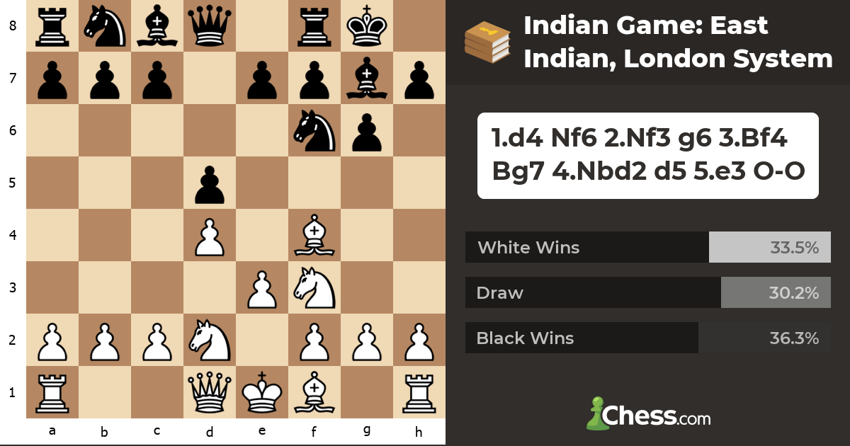 Indian Game: East Indian, London System - Chess Openings - Chess.com