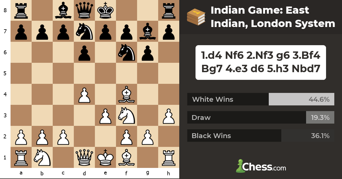 Indian Game: East Indian, London System - Chess Openings - Chess.com