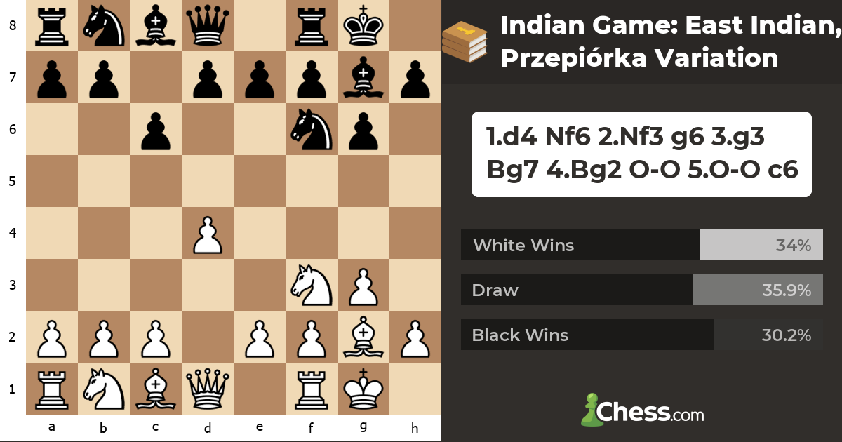 Indian Game: East Indian, Przepiórka Variation - Chess Openings - Chess.com