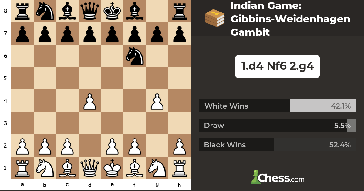 Indian Game: Gibbins-Weidenhagen Gambit - Chess Openings - Chess.com