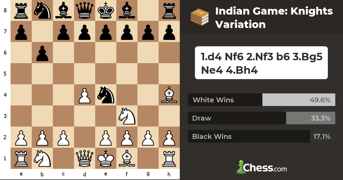 Indian Game: Knights Variation - Chess Openings - Chess.com