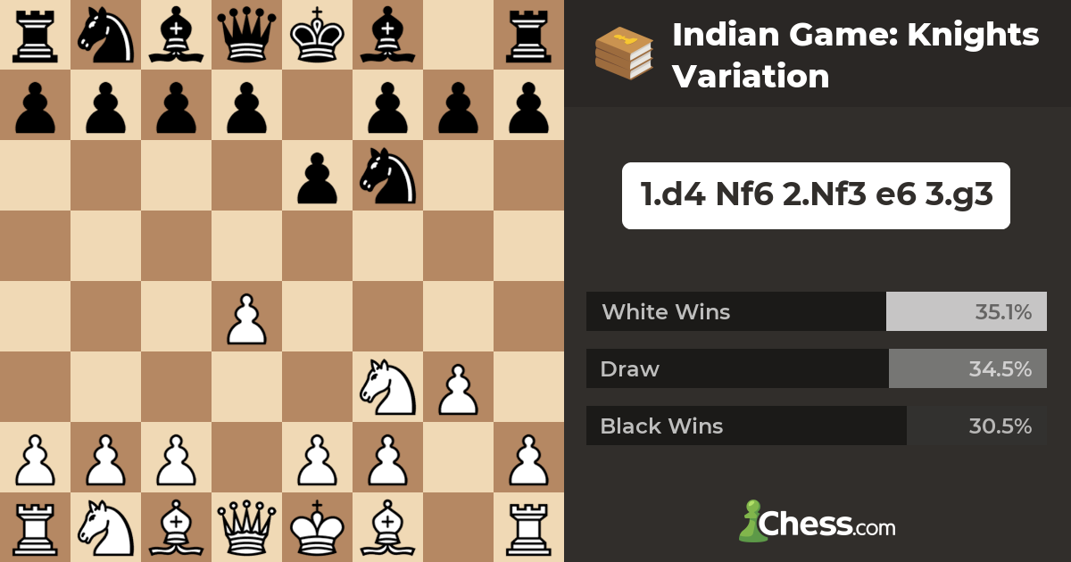 Indian Game: Knights Variation - Chess Openings - Chess.com