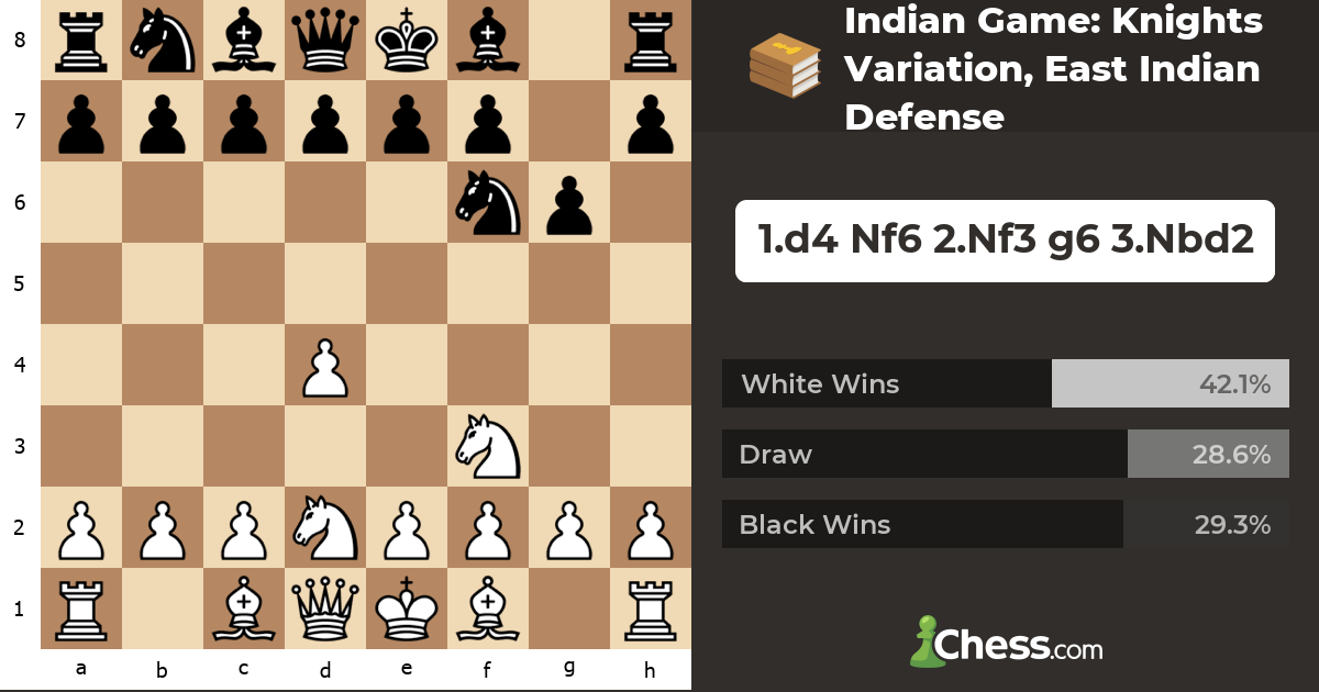 Indian Game: Knights Variation, East Indian Defense - Chess Openings ...