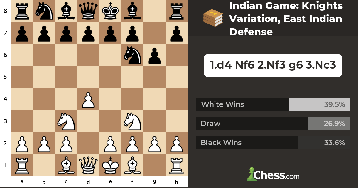 Indian Game: Knights Variation, East Indian Defense - Chess Openings ...