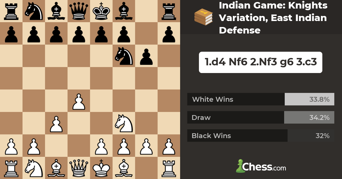 Indian Game: Knights Variation, East Indian Defense - Chess Openings ... Indian Game: Knights Variation, East Indian Defense - Chess Openings ...