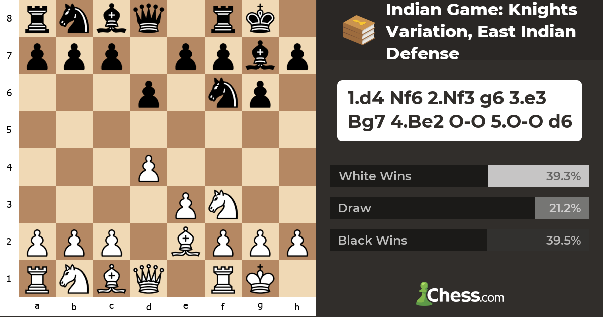 Indian Game: Knights Variation, East Indian Defense - Chess Openings ...