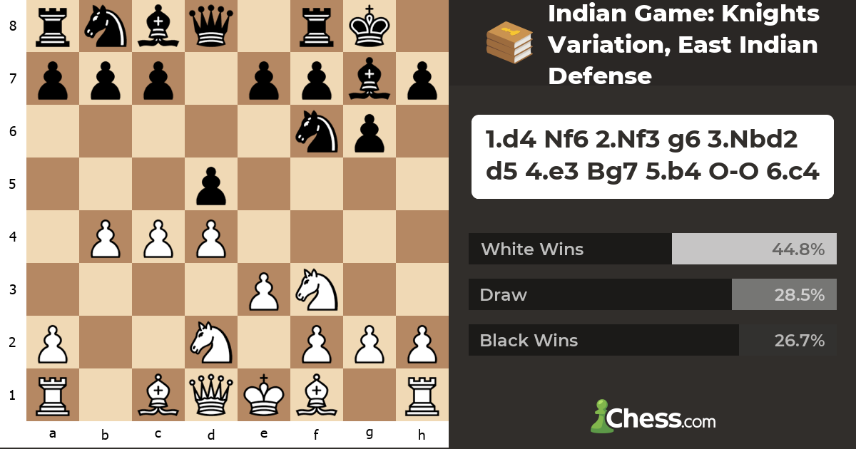 Indian Game: Knights Variation, East Indian Defense - Chess Openings ...