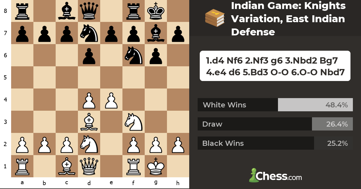 Indian Game: Knights Variation, East Indian Defense - Chess Openings ...