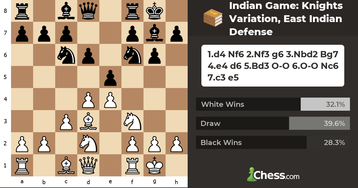 Indian Game: Knights Variation, East Indian Defense - Chess Openings ...