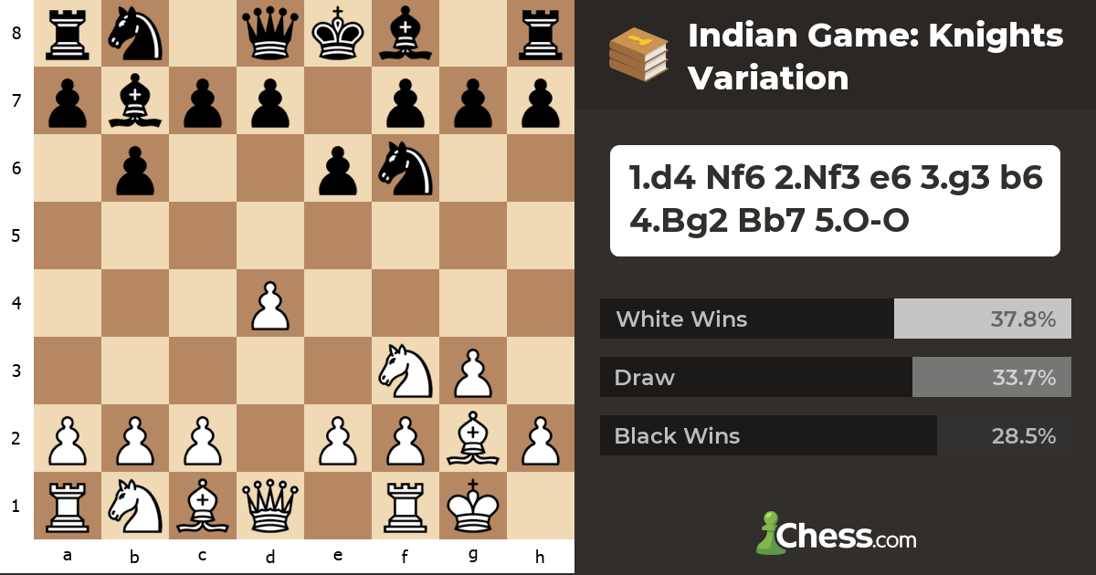 Indian Game: Knights Variation - Chess Openings - Chess.com