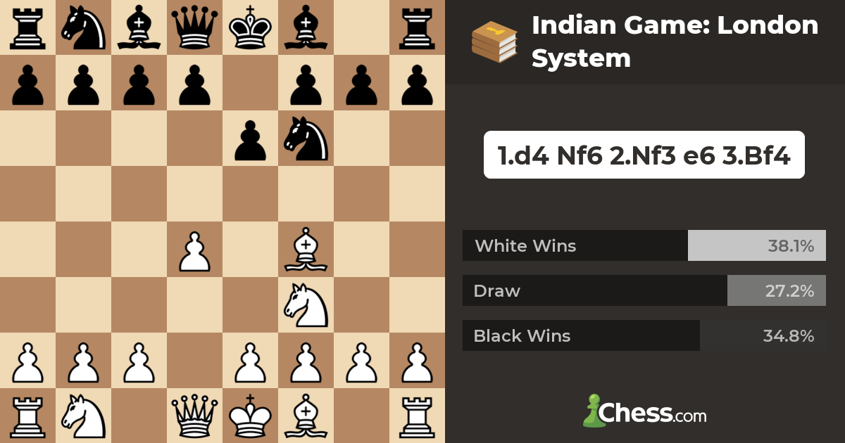 Indian Game: London System - Chess Openings - Chess.com Indian Game: London System - Chess Openings - Chess.com