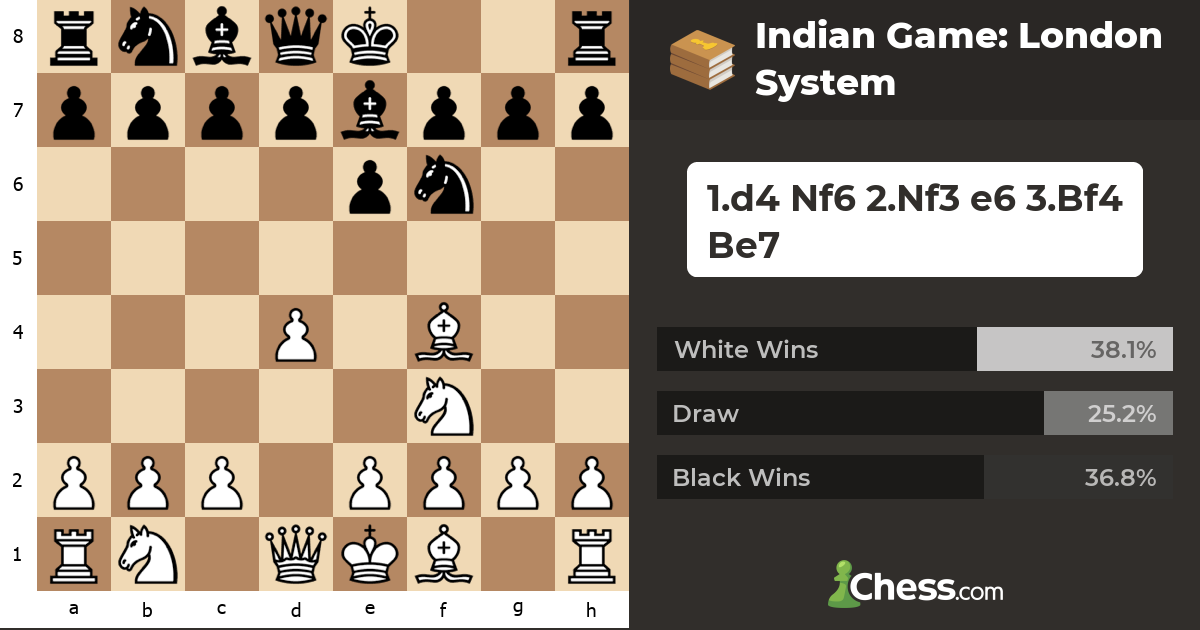 Indian Game: London System - Chess Openings - Chess.com