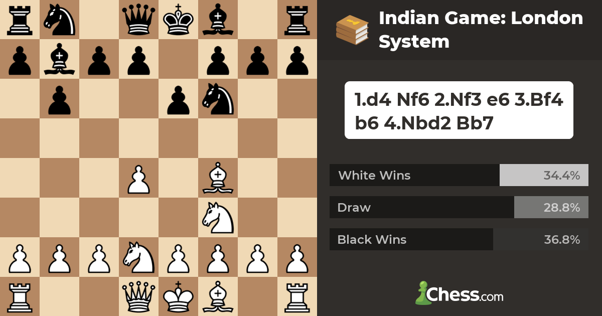 Indian Game: London System - Chess Openings - Chess.com