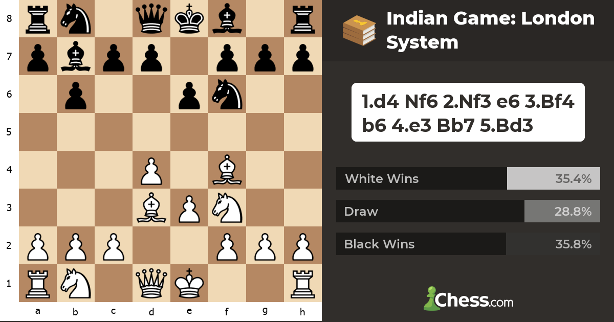 Indian Game: London System - Chess Openings - Chess.com