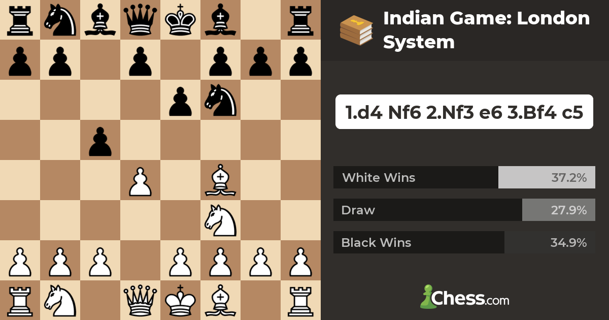 Indian Game: London System - Chess Openings - Chess.com