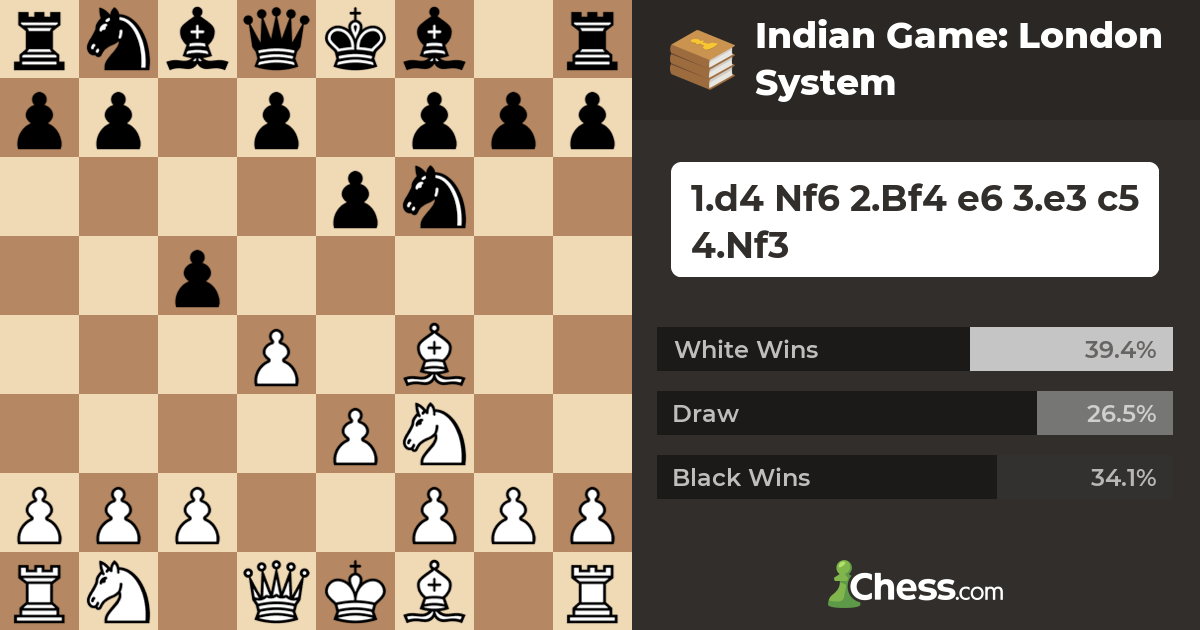Indian Game: London System - Chess Openings - Chess.com
