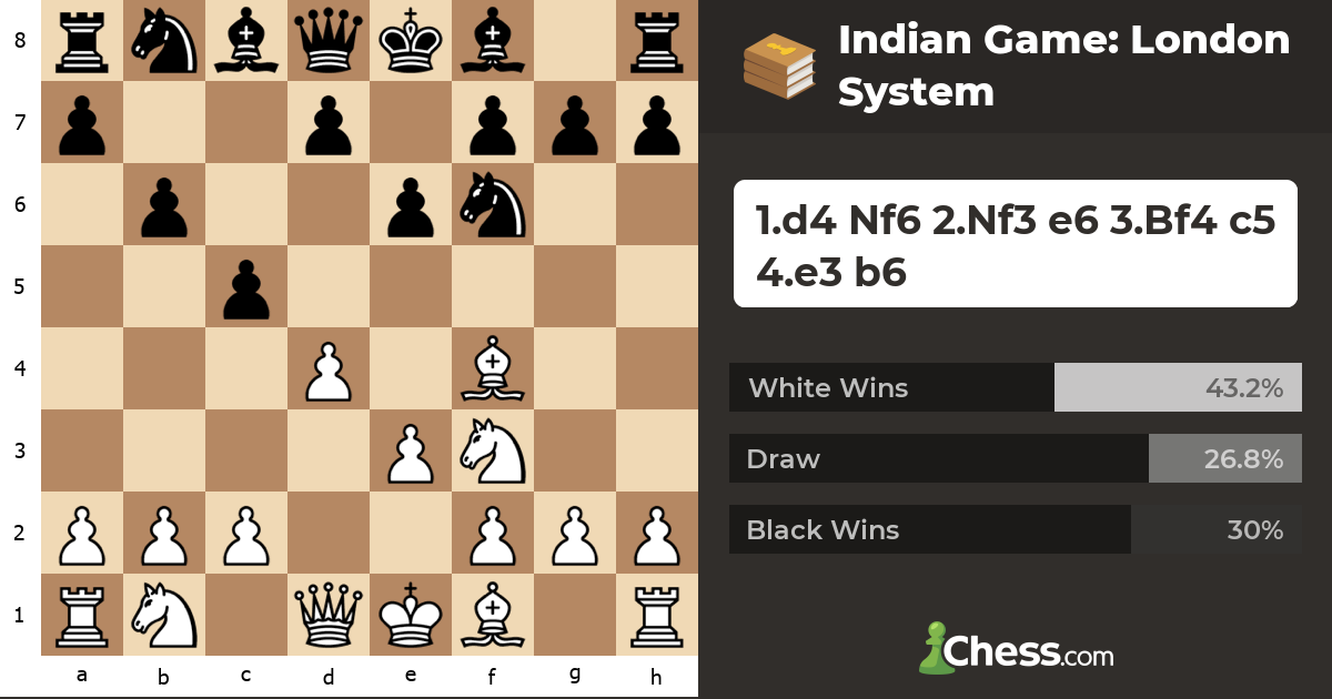 Indian Game: London System - Chess Openings - Chess.com