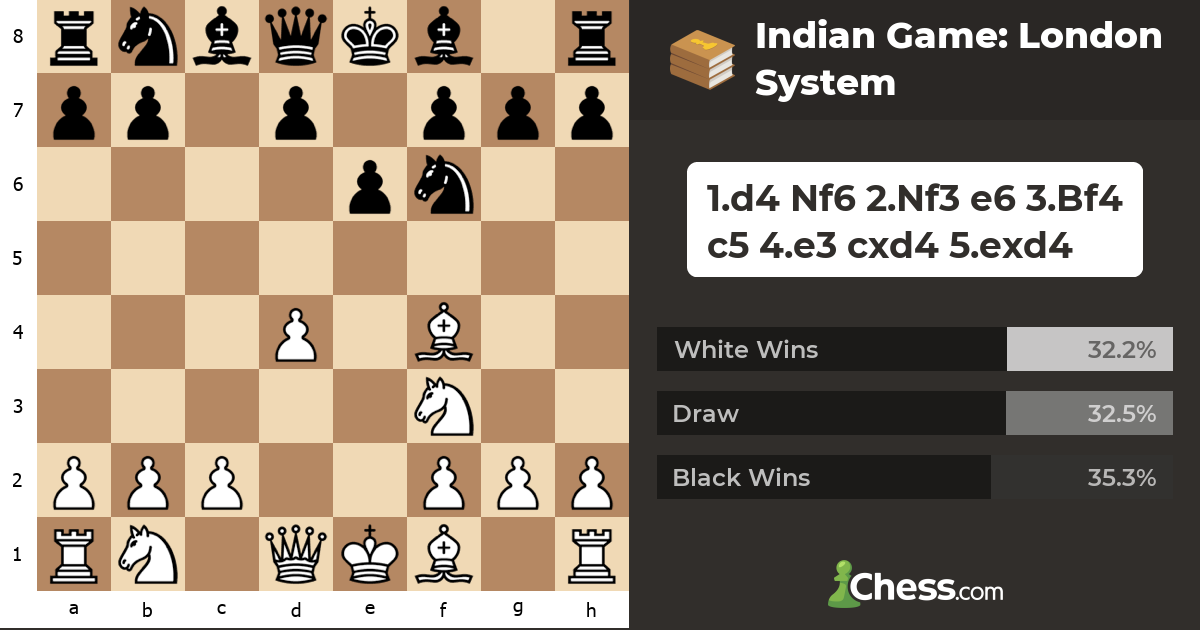 Indian Game: London System - Chess Openings - Chess.com