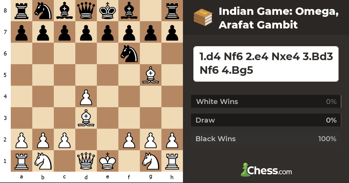 Indian Game: Omega, Arafat Gambit - Chess Openings - Chess.com