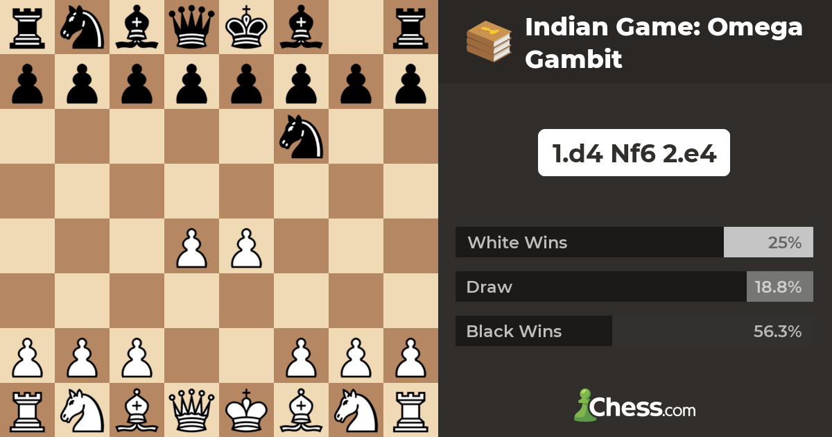 Indian Game: Omega Gambit - Chess Openings - Chess.com