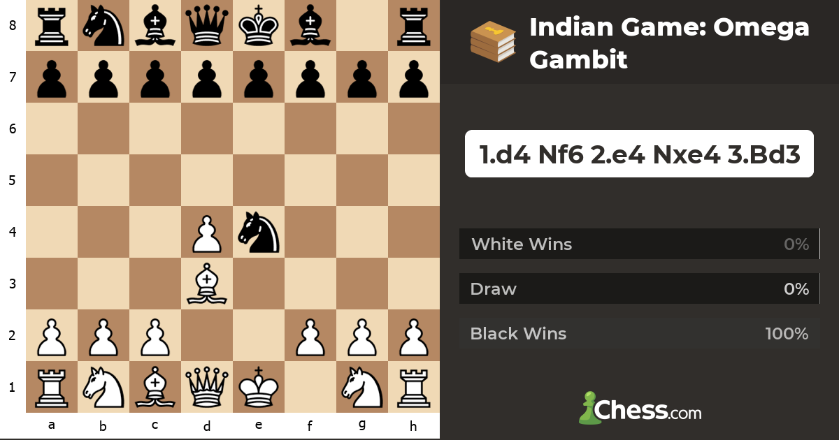 Indian Game: Omega Gambit - Chess Openings - Chess.com