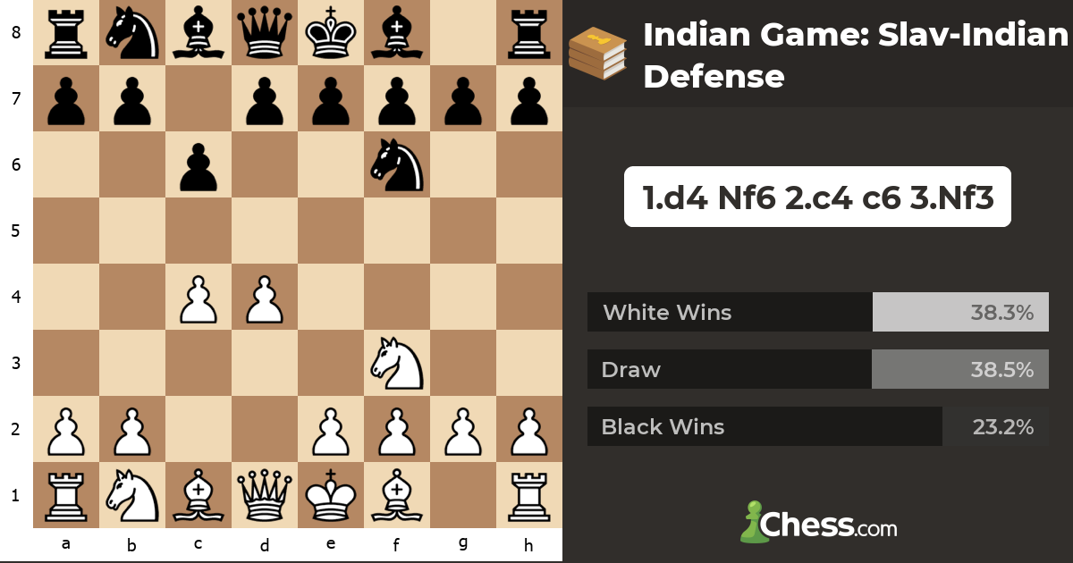 Indian Game: Slav-Indian Defense - Chess Openings - Chess.com