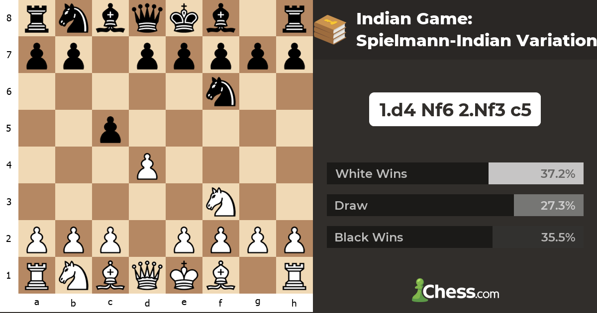 Indian Game: Spielmann-Indian Variation - Chess Openings - Chess.com