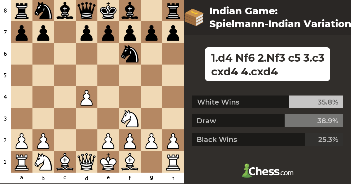 Indian Game: Spielmann-Indian Variation - Chess Openings - Chess.com