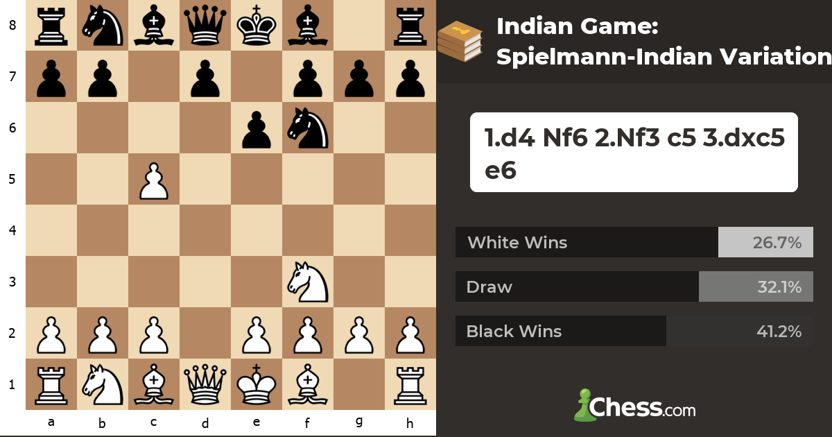 Indian Game: Spielmann-Indian Variation - Chess Openings - Chess.com