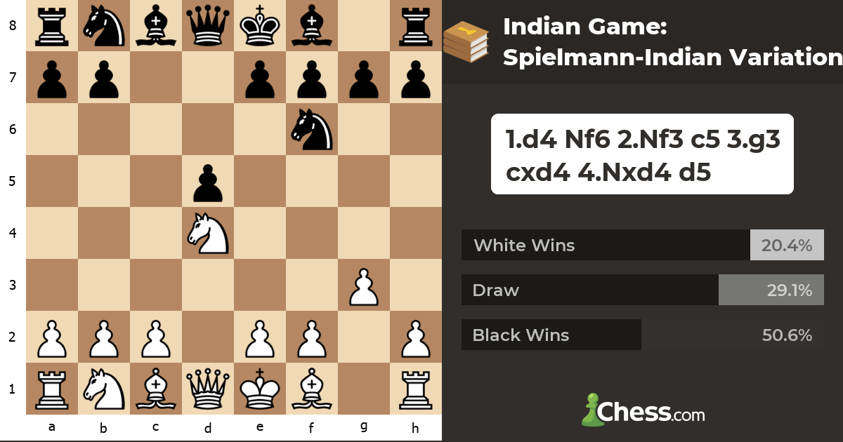 Indian Game: Spielmann-Indian Variation - Chess Openings - Chess.com
