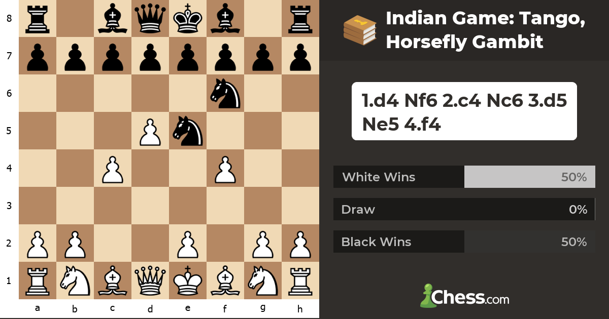 Indian Game: Tango, Horsefly Gambit - Chess Openings - Chess.com