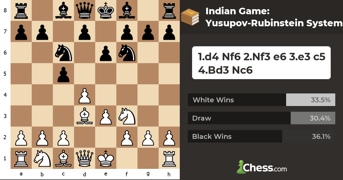 Indian Game: Yusupov-Rubinstein System - Chess Openings - Chess.com