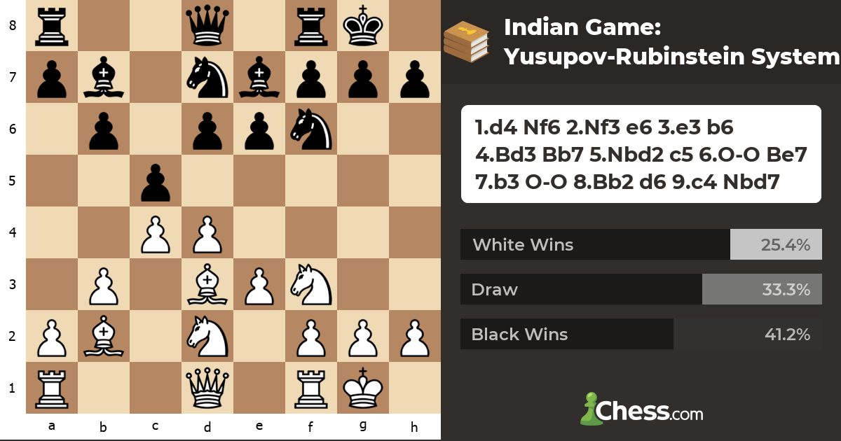 Indian Game: Yusupov-Rubinstein System - Chess Openings - Chess.com