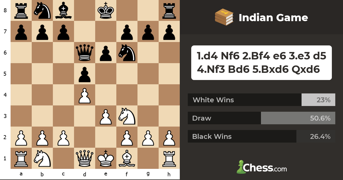 Indian Game - Chess Openings - Chess.com