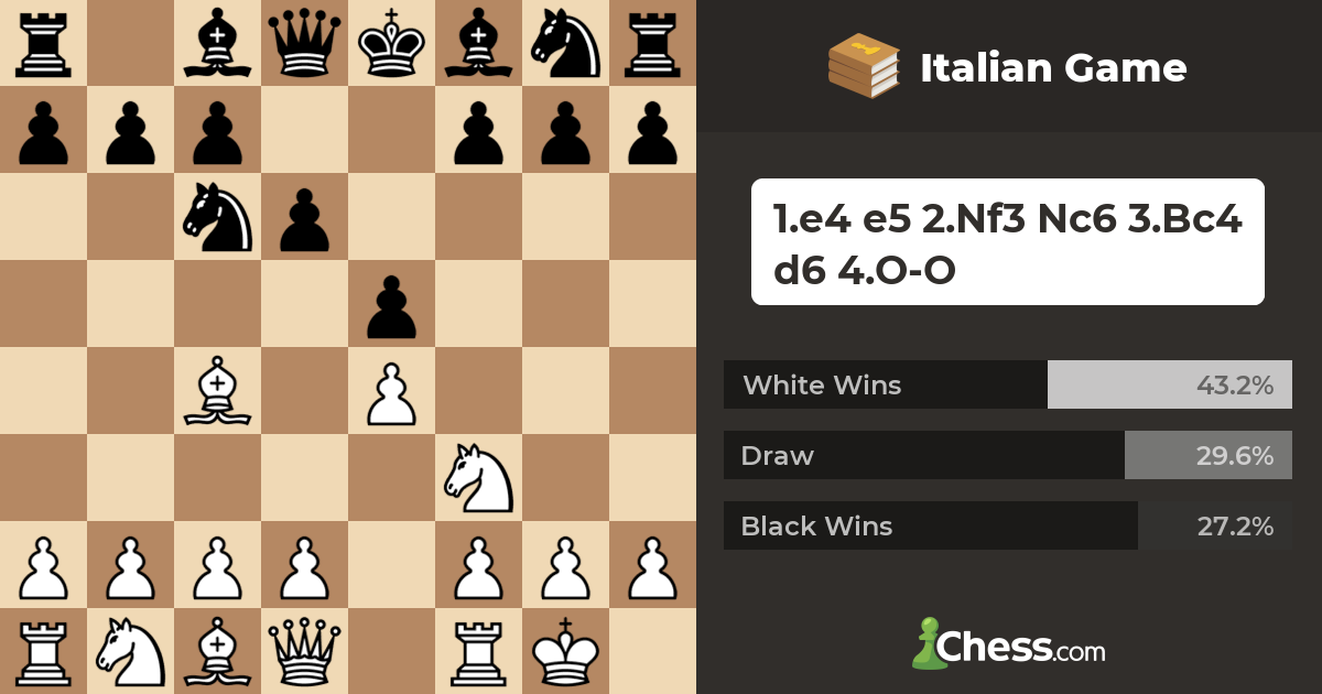 Italian Game - Chess Openings - Chess.com