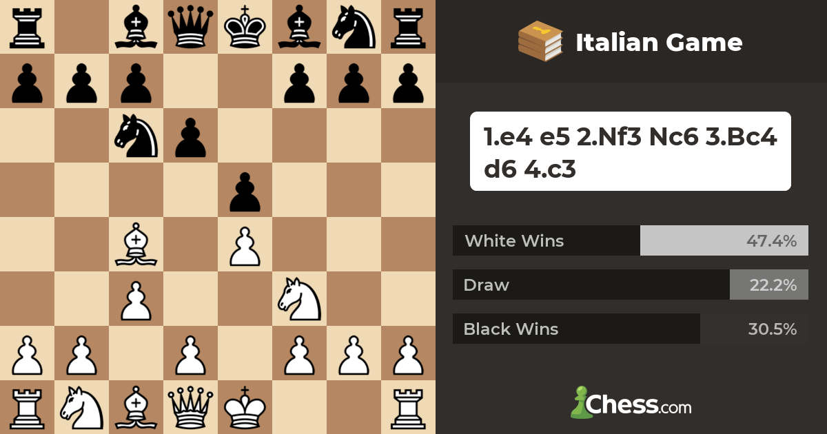Italian Game - Chess Openings - Chess.com