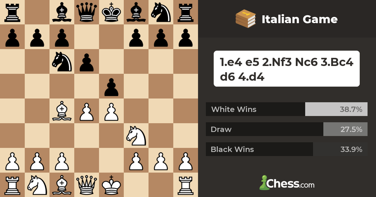 Italian Game - Chess Openings - Chess.com