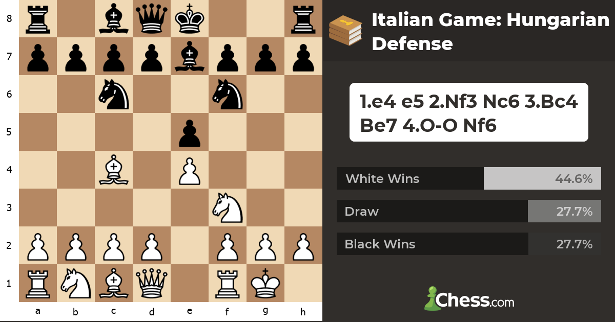 Italian Game: Hungarian Defense - Chess Openings - Chess.com