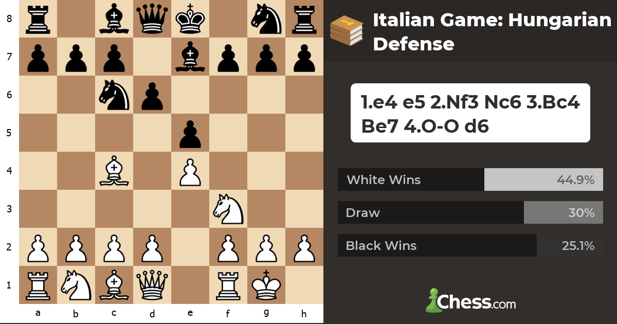 Italian Game: Hungarian Defense - Chess Openings - Chess.com