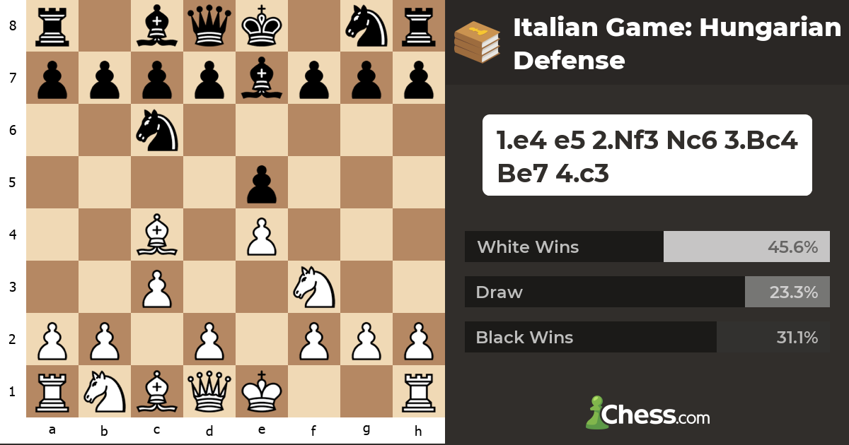 Italian Game: Hungarian Defense - Chess Openings - Chess.com