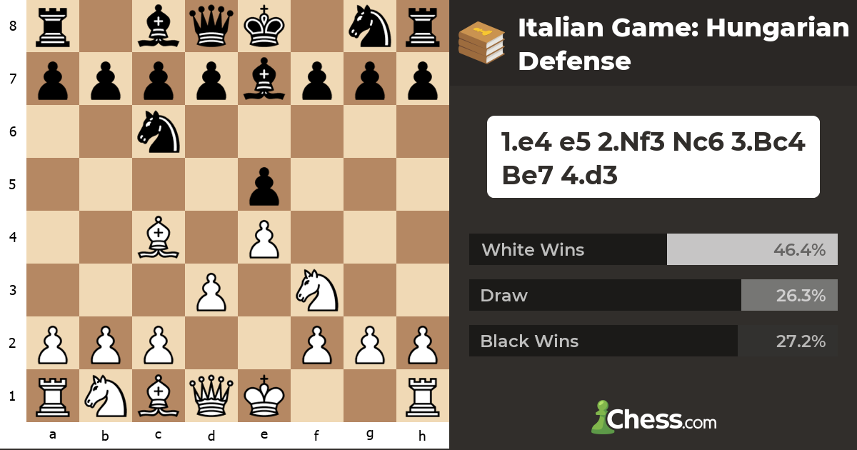 Italian Game: Hungarian Defense - Chess Openings - Chess.com