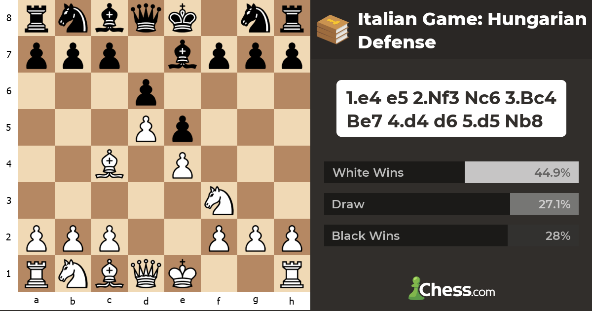 Italian Game: Hungarian Defense - Chess Openings - Chess.com